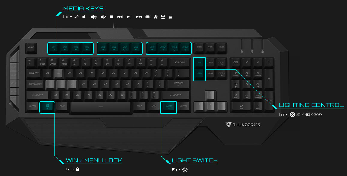 TK30 - ThunderX3 | Got Your Back